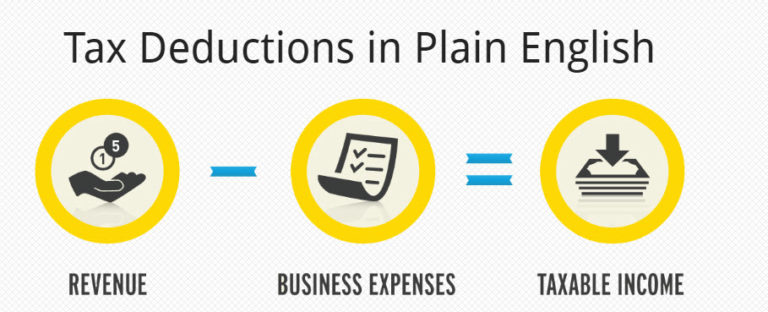 What are common business deductions? – GRA CPA